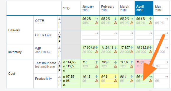 How to launch RCCA directly from a metric dashboard