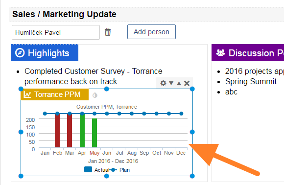 How to add a metric chart into a report