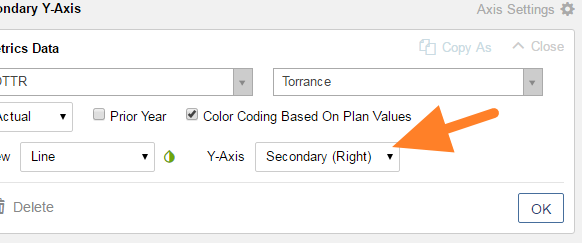 How to add a metric chart into a report