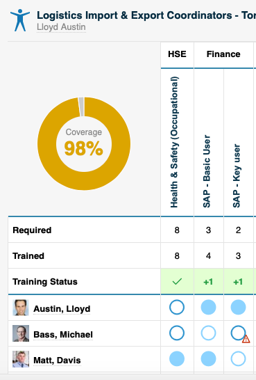 Create a Skill Matrix defined by List of skills
