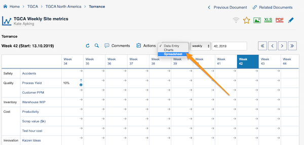 How to enter data into metric dashboard