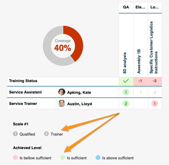 How to set up a skill level?