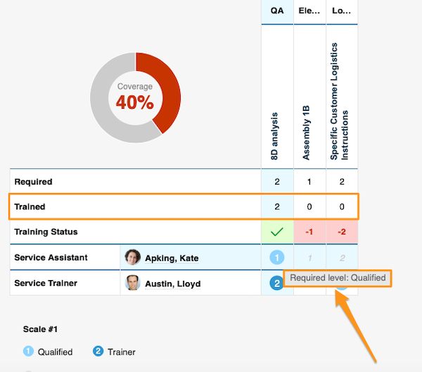 How to set up a skill level?
