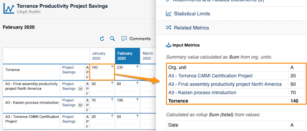 How to set up summary metrics for projects