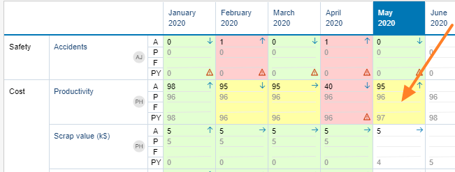 How to launch RCCA directly from a metric dashboard
