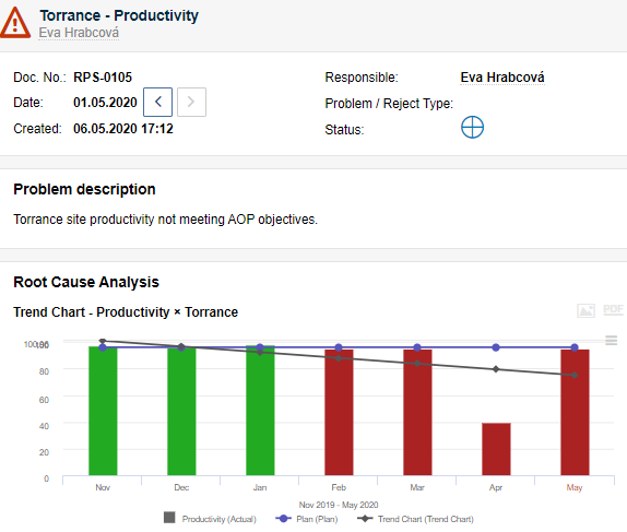 How to launch RCCA directly from a metric dashboard