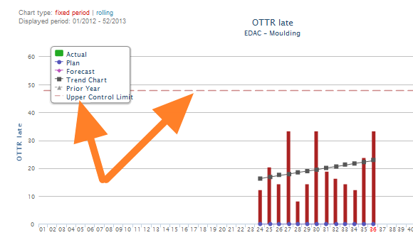 How to enable statistical control limits