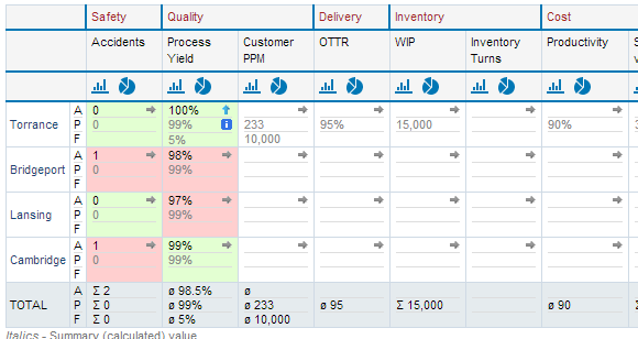 How to create a metric dashboard in a matrix format