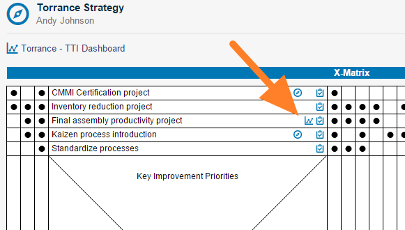 How to link an X-matrix to action lists and metric dashboards