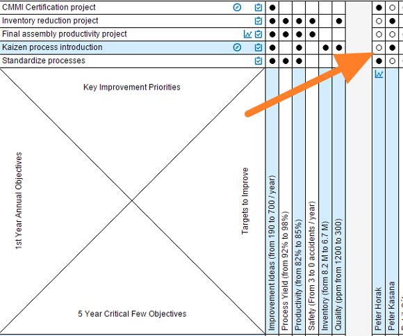 How to create a new Strategy deployment X-matrix