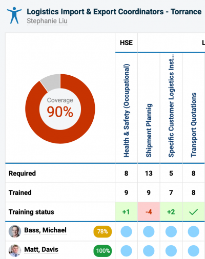 How can I access Employee Training Record card?