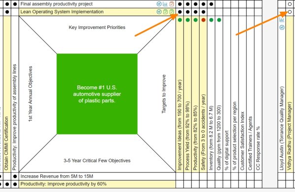 How to create a new Strategy deployment X-matrix