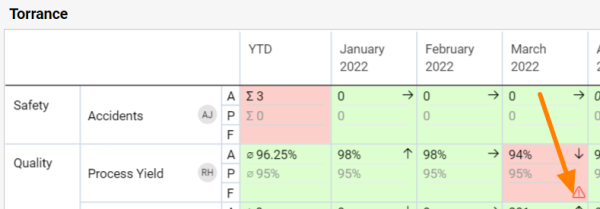 How to launch RCCA directly from a metric dashboard