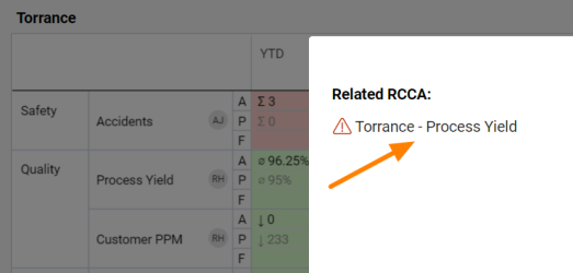 How to launch RCCA directly from a metric dashboard