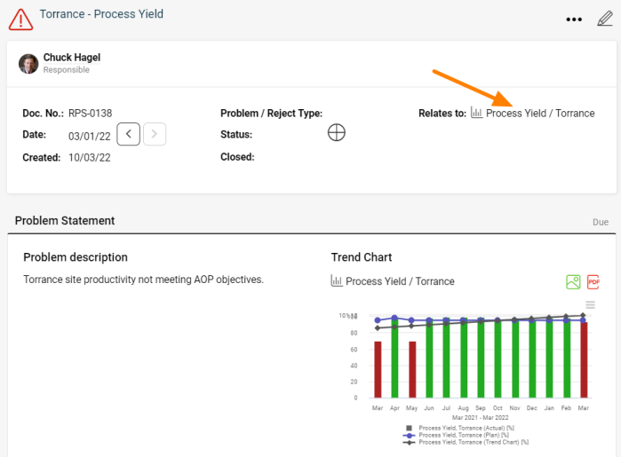 How to launch RCCA directly from a metric dashboard