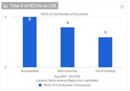 RCCA statistics in Reports Module - Chart widgets