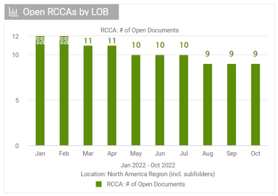 RCCA statistics in Reports Module - Chart widgets